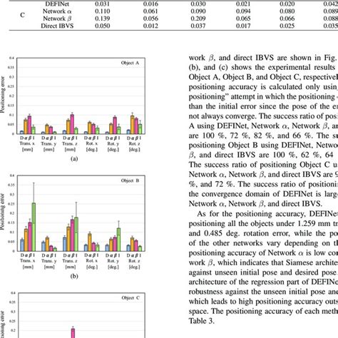 Positioning Accuracy Inside Of The Task Space Object Network Trans X Download Scientific