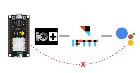 Điều khiển thiết bị bằng giọng nói thông qua Google Assitant sử dụng ESP Adafruit IFTTT