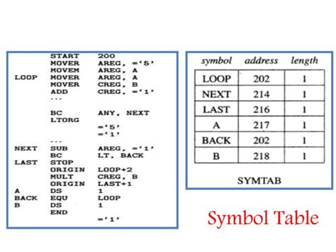 First Pass Of Assembler Pptx Programming Languages Computing