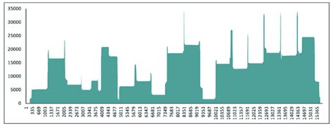 Visualization Of Sequencing Coverage Via The Amplicon Based Sequencing Download Scientific