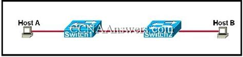 CCNA Final Exam Answers V