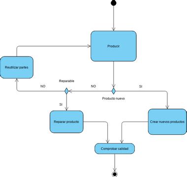 Produccion Vpd Visual Paradigm Community