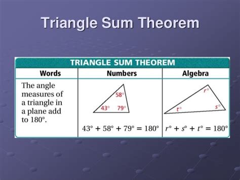 Triangle Sum Theorem