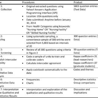 Outline Of Methods For The Study Design And Data Analysis Download Scientific Diagram