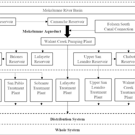 Workflow Of Stacking Growth Stages Method For Predicting Grain Yield