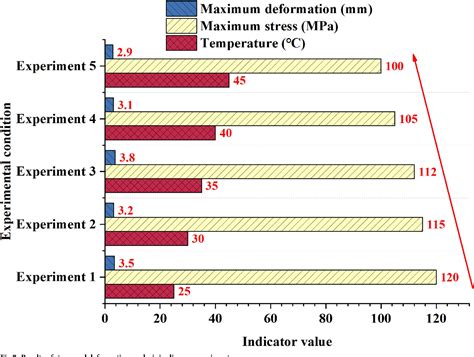Figure 7 From Crack Control Optimization Of Basement Concrete