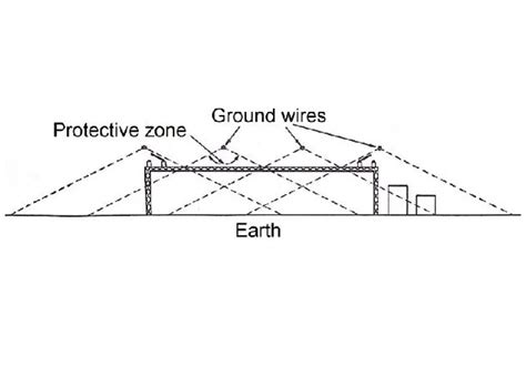 Substation Shielding Methods For Lightning Strikes Power Quality Blog
