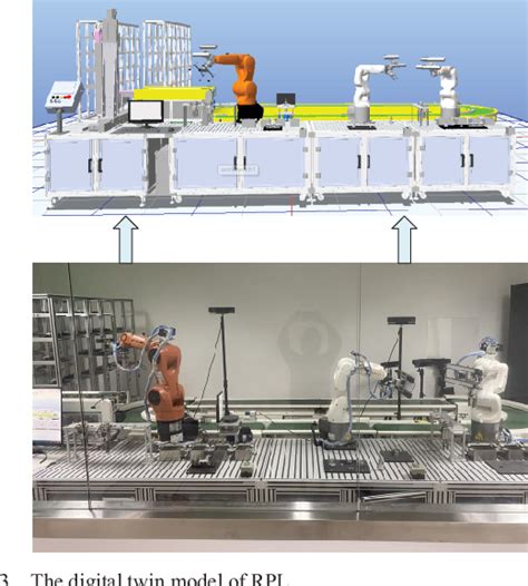 Figure 3 From A Digital Twin Driven Dynamic Prediction Method For Robotized Production Line