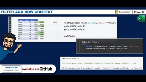 Havish Madhvapaty On Linkedin Row Context And Filter Context