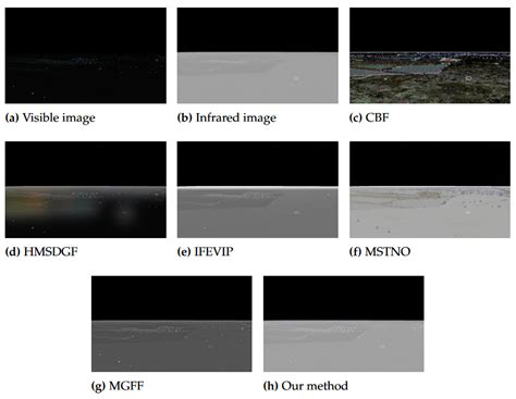 Visual Comparison Between Different Fusion Methods Of Image2 Download Scientific Diagram