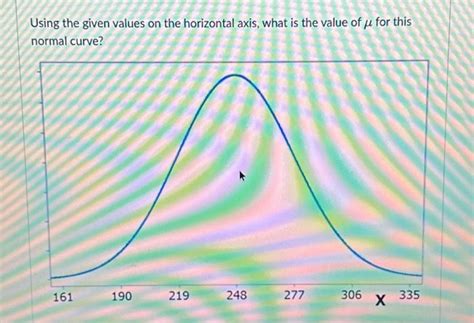 Solved Using The Given Values On The Horizontal Axis What Chegg Com