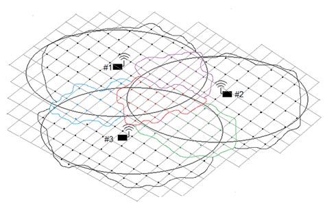 Overlapping Detection Zones Approach Setup And Results Download
