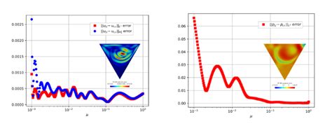 Artificial Neural Network For Partial Differential Equations From