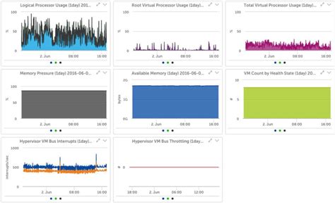 12 Best Microsoft Hyper V Monitoring Tools For 2025 Paid And Free
