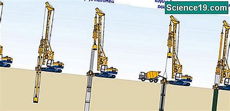 Secant Nasıl Hesaplanır 💫 Bilimsel Ve Popüler Multimedya Portalı 2025