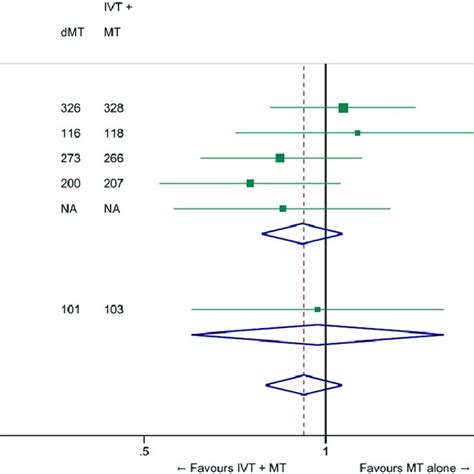 Main Inclusion Criteria In The Defuse 3 And Dawn Trials Download Table