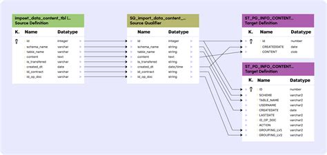 Переезд с oracle на опенсорсный postgresql кейс Магнита Хабр