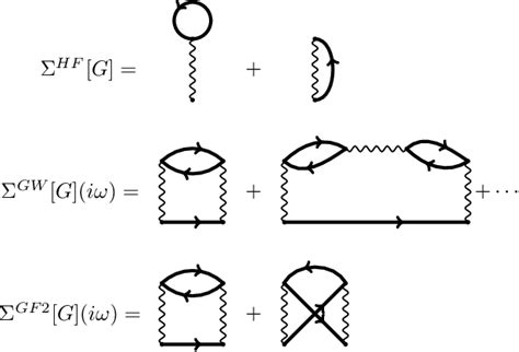 Figure 3 From Tensor Hypercontraction For Fully Self Consistent Imaginary Time Gf2 And Gwsox