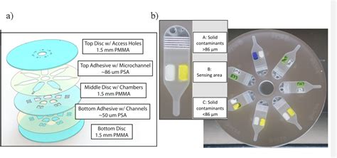 Figure 1 From Optical Sensing System Based On Wireless Paired Emitter Detector Diode Device And