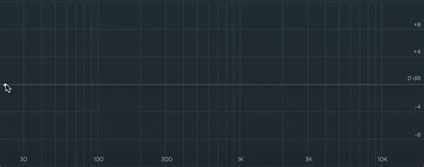 Equalizer Usagi Post Plugins