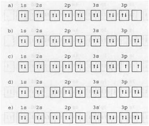 Orbital Energy Diagram For Sulfur