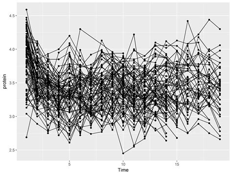 R Graphics Introduction To Ggplot2