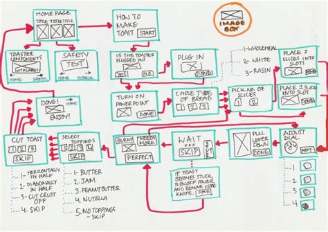Ui Flow Diagram Interactive Clickbait
