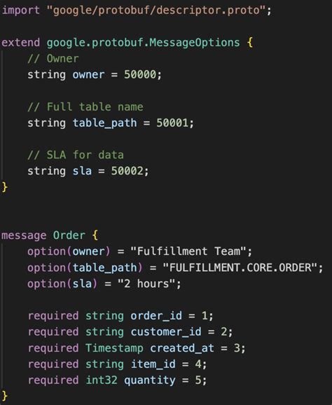 Implementing Data Contracts In The Data Warehouse
