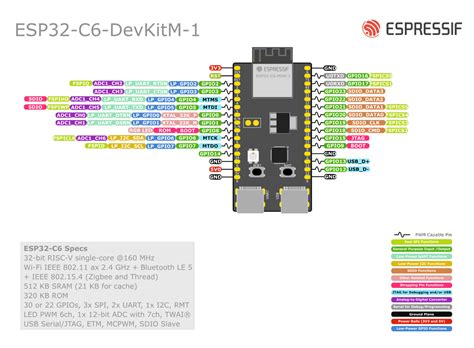 Espressif Esp32 C6 Devkitm 1 Development Board Details