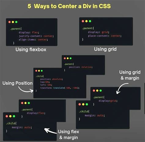 Most Important Question In Css How To Center A Sahir Khan