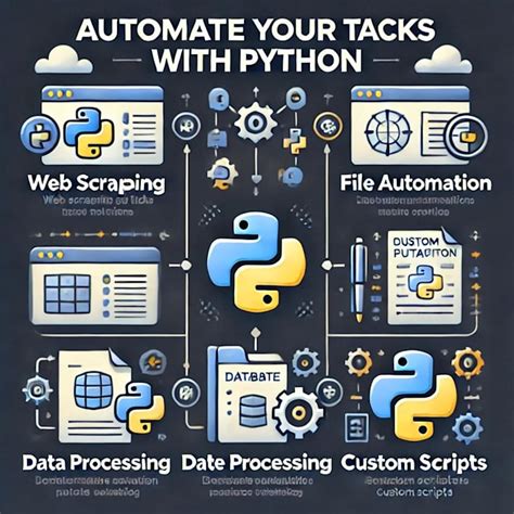Automate Tasks Using Python Scripts By Dumanaikenov Fiverr