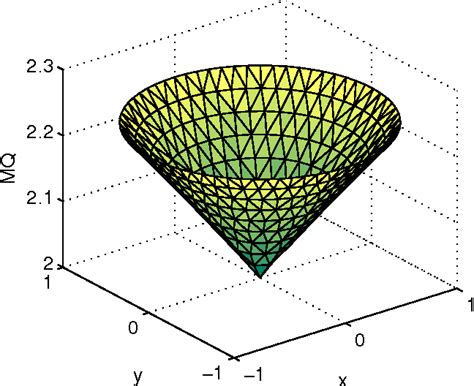 figure 2 11 from multiquadric radial basis function approximation