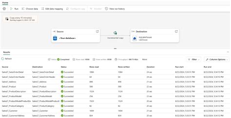 Che Cosè Lattività Di Copia In Data Factory Microsoft Fabric Microsoft Learn