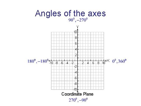 Unit 1 Lesson 1 Angles And Their Measures