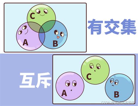 《人生苦短，我学python》——条件判断 ＞ if elif else 多向选择 and 条件嵌套 if elif else语法规则 csdn博客