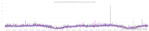 网络延时抖动 tcp延迟和延迟抖动多少正常 csdn博客