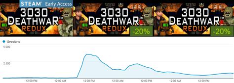 For Indie Devs What Leaving Early Access Looks Like Rgamedev