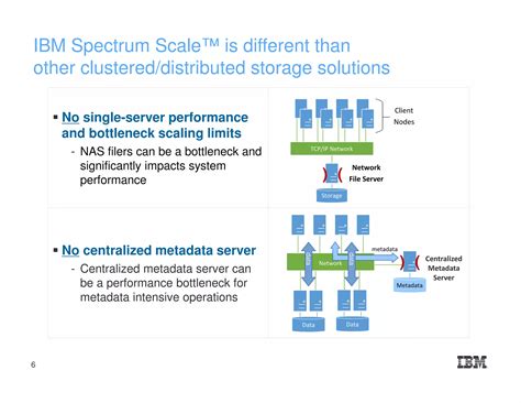 Ibm Spectrum Scale For File And Object Storage Ppt