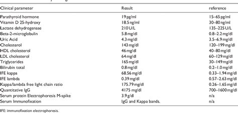 Table 1 From A Rare Case Of Severe Hyperphosphatemia Semantic Scholar
