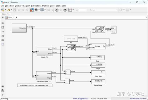 具有载波闭环控制和定时恢复的通用OFDM系统模型Matlab代码实现 知乎