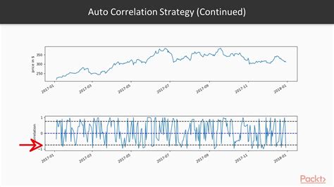 Machine Learning For Algorithmic Trading Bots With Python The Course Overview Packtpub