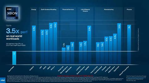 Intel Og Asza Seri Xeon Max I Pierwszy Na Wiecie Procesor X Z Pami Ci Hbm Ithardware