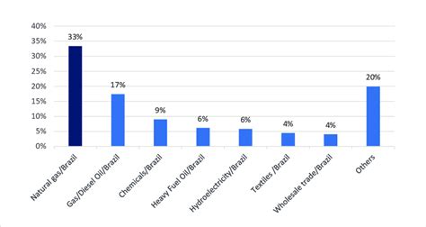 Share In Total Energy Consumption Mjeuro Download Scientific Diagram