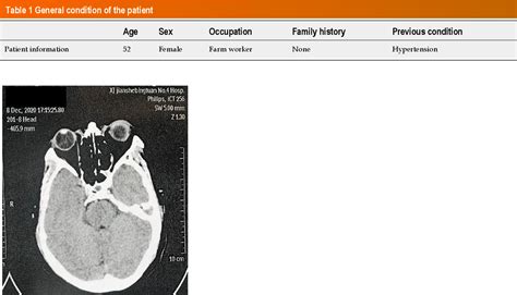 Table 1 From Choroidal Metastatic Mucinous Abscess Caused By