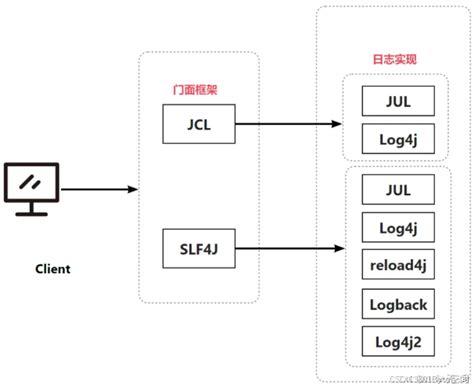 科普文：java Web应用性能分析之【udp异步日志log4j2，性能马上飞】java Log Udp Csdn博客