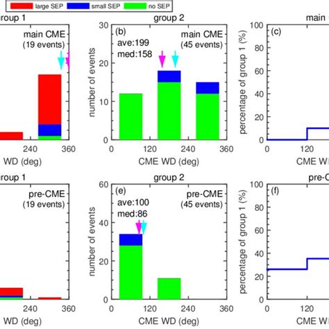 Same As Fig 4 But For The Mass M Of CME Pairs Download Scientific Diagram