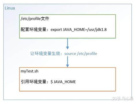 掌握shell编程，一篇就够了 知乎