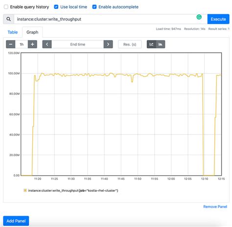 Using Grafana And Prometheus Lightbits Library
