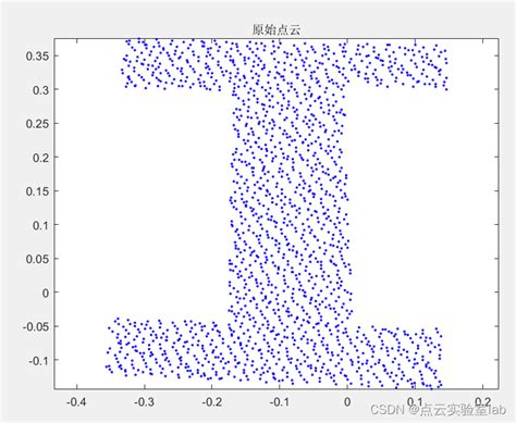 基于alpha Shapes的边缘点提取（matlab） Csdn博客