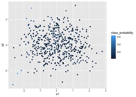 Chapter Gaussian Processes Topics In Bayesian Computing